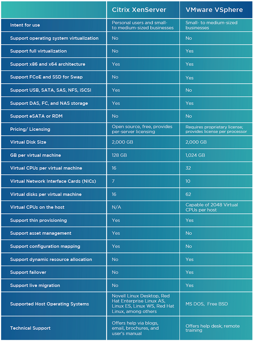 Citrix Xenserver Vs Vmware Vsphere